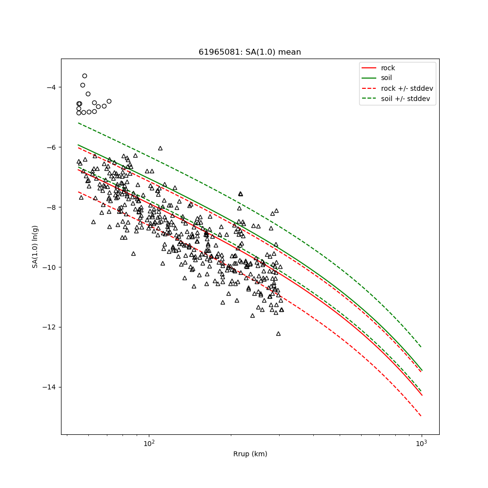 ShakeMap | Pacific Northwest Seismic Network